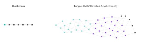 classification and taxonomy of blockchain technologies blockchain