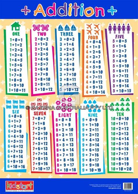 Free Printable Addition And Subtraction Chart
