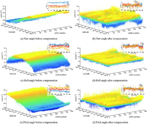 attitude determination consistencies of verification data within 346