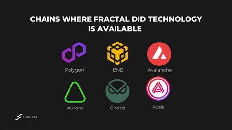 Unlocking The Benefits Of Cross Chain Verified Identities Fractal Id