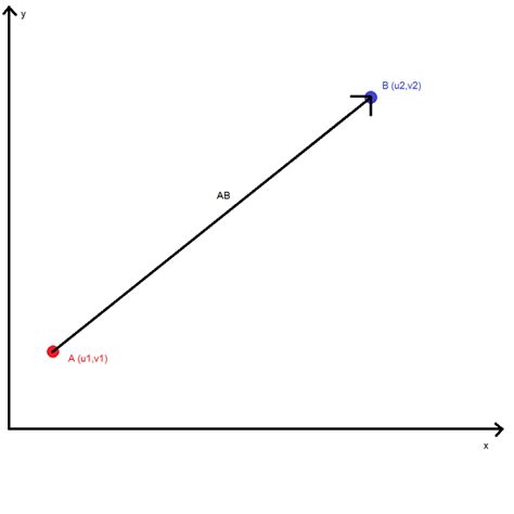 How To Set An Objects Position A Certain Distance Away From A Target At The Same Angle
