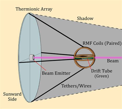 Pushing A Probe To Alpha Centauri Using A Relativistic Electron Beam Universe Today