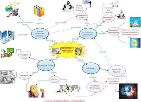 Mapa Mental Del Pensamiento Mapas Mentales Similares Esbozo Del Mapa