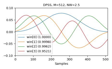 Scipy Signal Windows Dpss SciPy Vinteractive Docs Deploy Manual