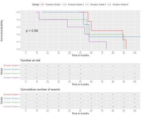 R Ggsurvplot Can T Get Cumulative Events Table Font Size To Change Stack Overflow