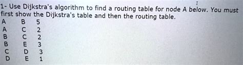 video solution 1 use dijkstra s algorithm to find a routing table for