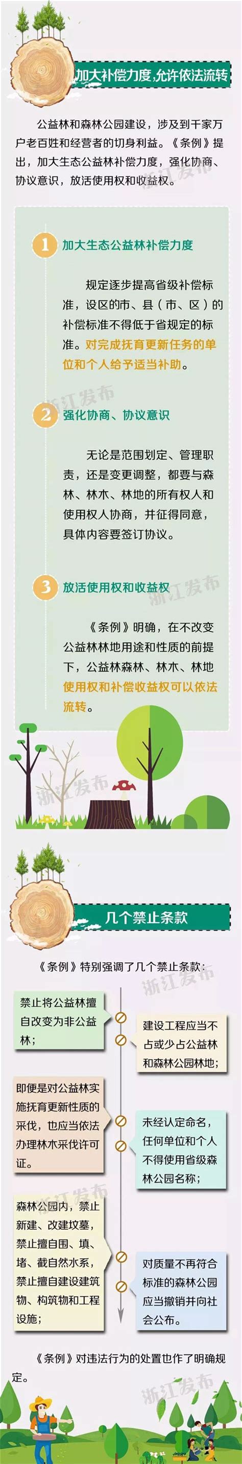 浙江省公益林和森林公园条例出台 于植树节起实施 园林资讯 园林网