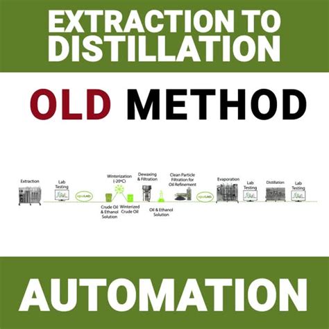 [video] Extraktlab On Linkedin Gmp Extraction To Distillate Automation Platform Ultra Low Cost