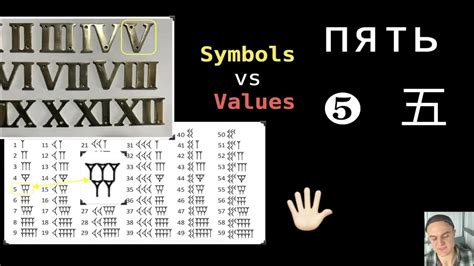 02 Mastering The Fundamentals Octal Binary Hexadecimals And More
