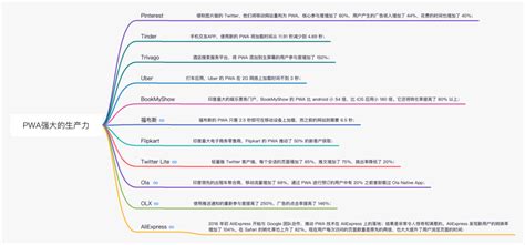 Javascript 小程序鼻祖 —— 在国内逐渐消亡的 Pwa 可以带给我们哪些启示？ 前端渔人码头 Segmentfault 思否