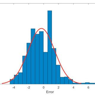 System Identification Results With System Input And Output Comparison Download Scientific Diagram