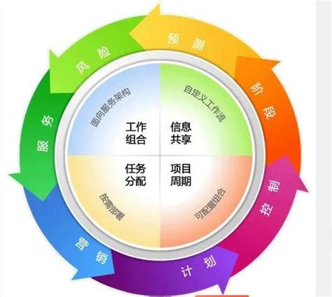 Sap Hr 模块的几个常用功能分享 知乎