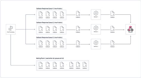 Metadefender Core V560 Release Opswat