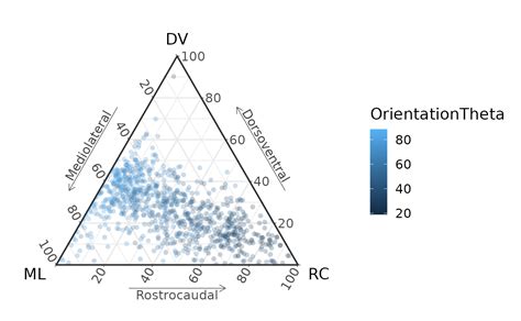 make a ternary plot from xfiber data muscleternary