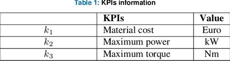 Table From Deep Learning Based Meta Modeling For Multi Objective Technology Optimization Of