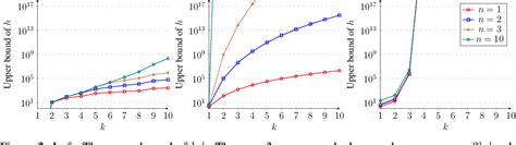 Figure 1 From Improved Bounds On Neural Complexity For Representing Piecewise Linear Functions