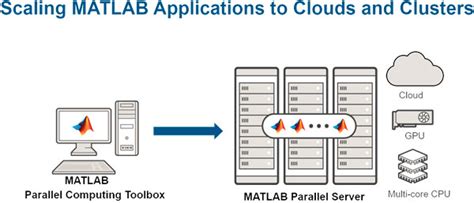 multion webinar matlab