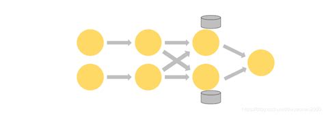 flink 流数据处理 flink 流处理 csdn博客