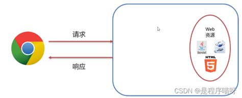 Java中filter的使用java Filter过滤器用法 Csdn博客