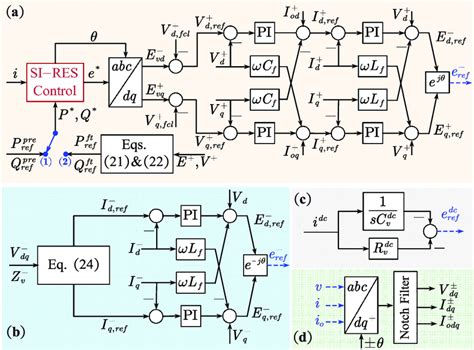 Proposed Control Scheme A Positive Sequence Controller B Download Scientific Diagram
