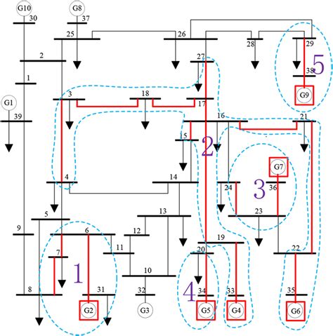 Ieee 39 Bus System Backbone Grid Without Connectivity Constraints