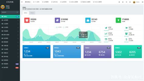 打车网约车、代驾、顺风车拼车快车专车（含市内和城际）、货运小程序、app（安卓苹果）、公众号、h5网页uniapp代驾顺风车