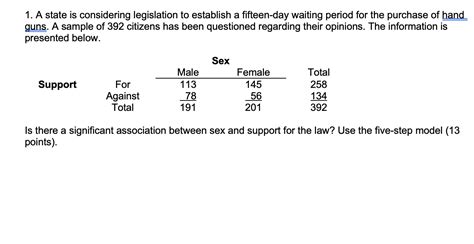 Solved A State Is Considering Legislation To Establish A Chegg Com