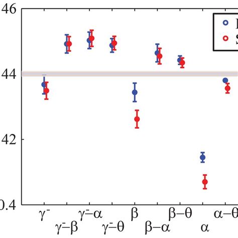 Cost Efficiency Of Functional Networks In Health And Disease A