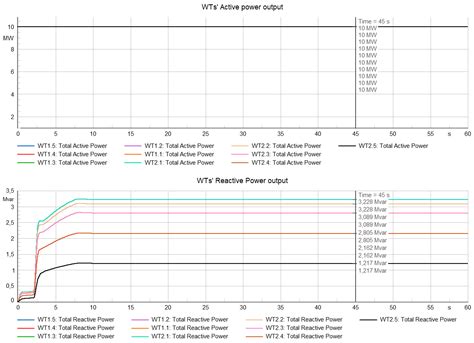 Energies Free Full Text Reactive Power Dispatch Algorithm For A