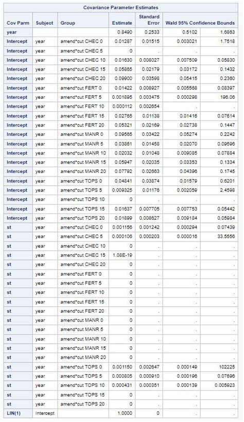 How Do We Include A Linear G Side Variance Function In Mixedglimmix Sas Support Communities