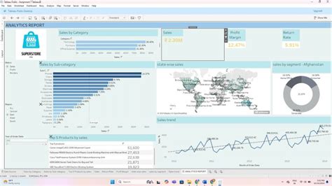 Aliya Tanzeem On Linkedin Tableau Datavisualization Analytics Opentowork Datascience