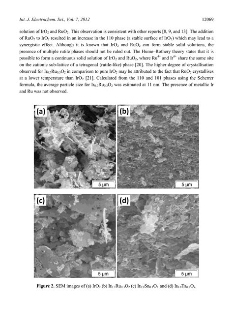 Synthesis Characterisationandevaluationofiro2basedbinarymetaloxideelectrocatalystsfor