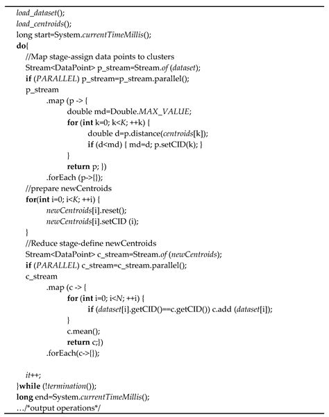 Parallel K Means Algorithms In Java Encyclopedia Mdpi