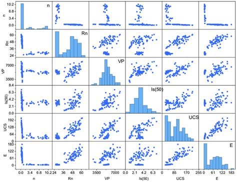 Distribution Of The Database Download Scientific Diagram
