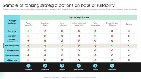 Sample Of Ranking Strategic Options On Basis Detailed Strategic Analysis For Better