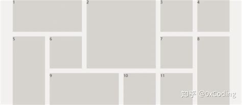 Web前端开发0x05｜css布局：网格布局 知乎