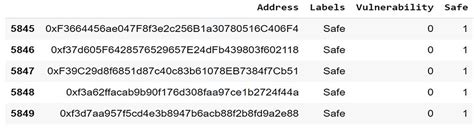 Vulnerability Detection And Classification Of Ethereum Smart Contracts