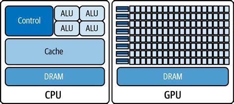 parallel computer architectures flynn s and duncan s taxonomies in