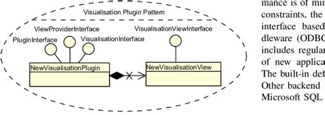 Pattern To Create A New Visualization Plugin Download Scientific Diagram