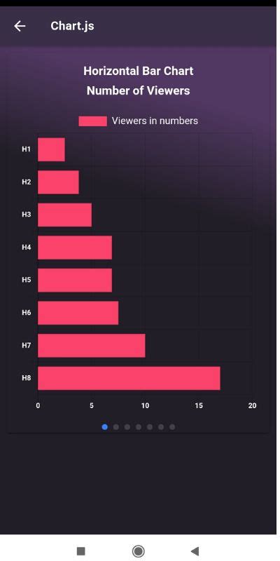 Graph Ionic App Theme By Garyglobals Codester