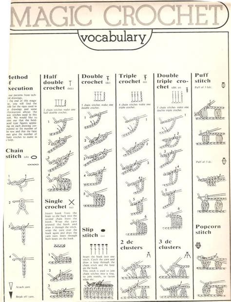 Basic Crochet Stitches Diagrams