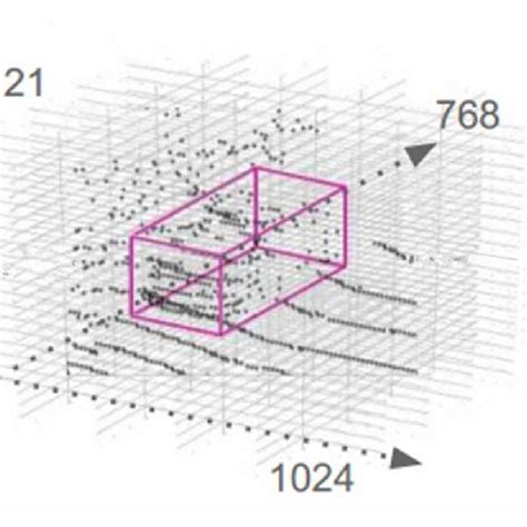 Voxelized Point Clouds Within A 3d Coordinate System B Download