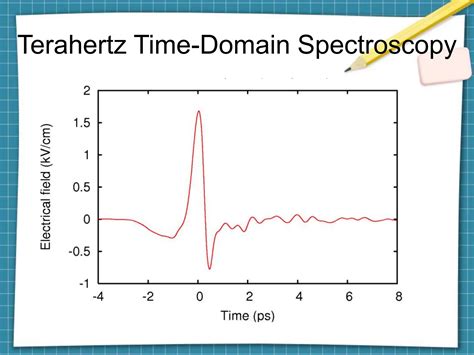 Terahertz Spectroscopy Slide Course Project Pptx Chemistry Science
