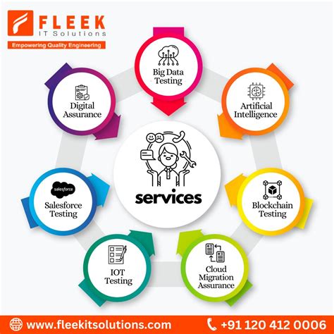 fleek it solutions software testing company on linkedin softwaretesting