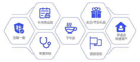 薪酬福利 傅里叶半导体
