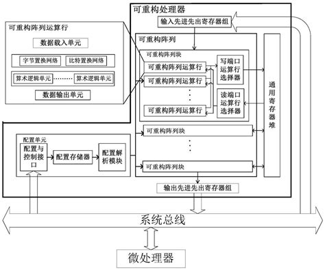 Sm3 Algorithm Round Iteration System And Iteration Method Based On Coarse Grained Reconfigurable