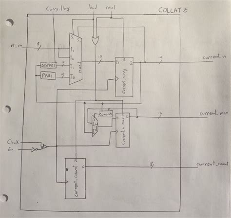 Github Gokugunzcollatzcircuit This Is A Simple Circuit Made In Vhdl Which Elaborates A