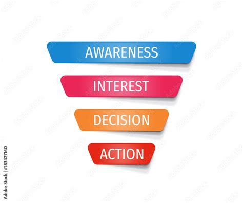 Stages Of A Sales Funnel Stages Of A Sales Funnel Sales Funnel With Stages Of The Sales