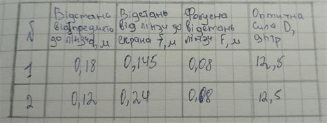 1 Для кожного досліду визначте 1 фокусну відстань лінзи скориставшись формулою тонкої