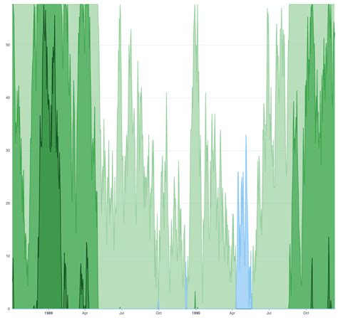 Possibility To Create Horizon Charts · Issue 14924 · Apacheecharts · Github